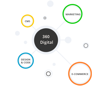 Home - 360 Digital Marketing | Website Design Agency | Internet ...